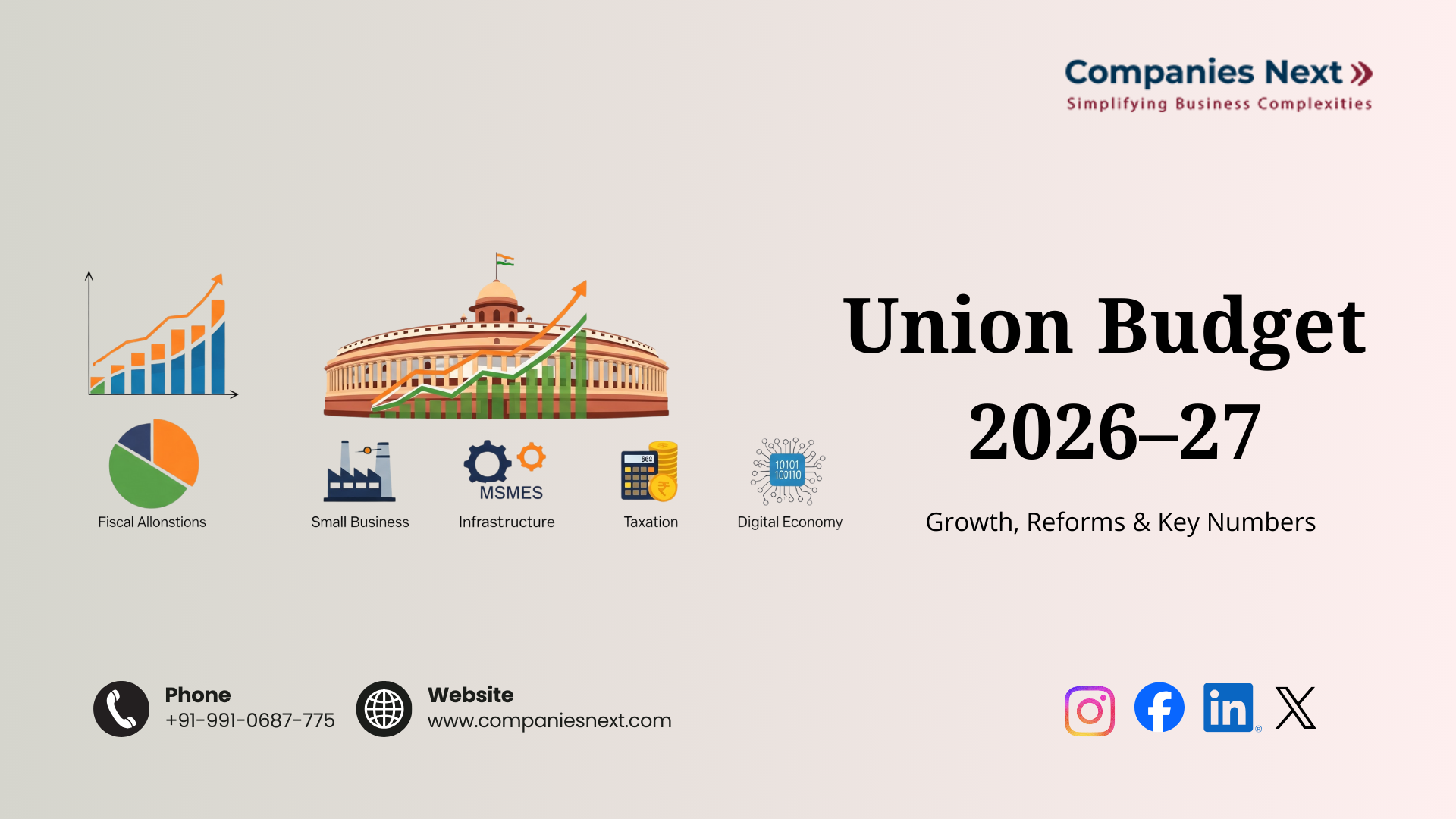 Union Budget 2026–27 Highlights: Economy, Tax & Key Reforms
