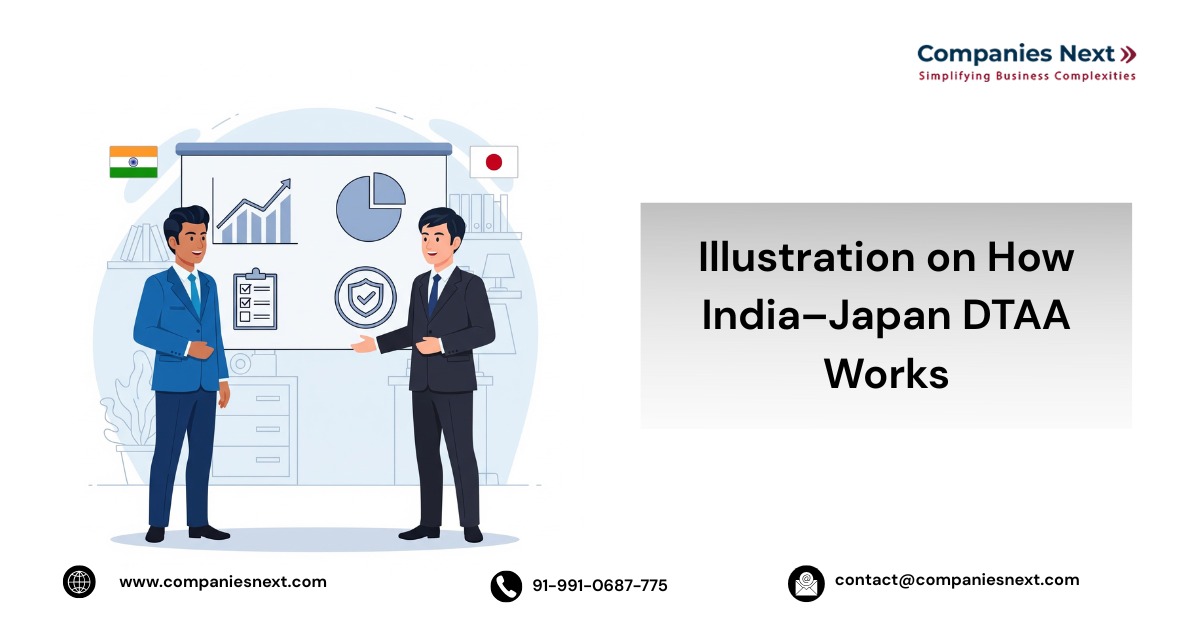 India–Japan DTAA 2026 Guide | Tax Rates, Benefits & Relief